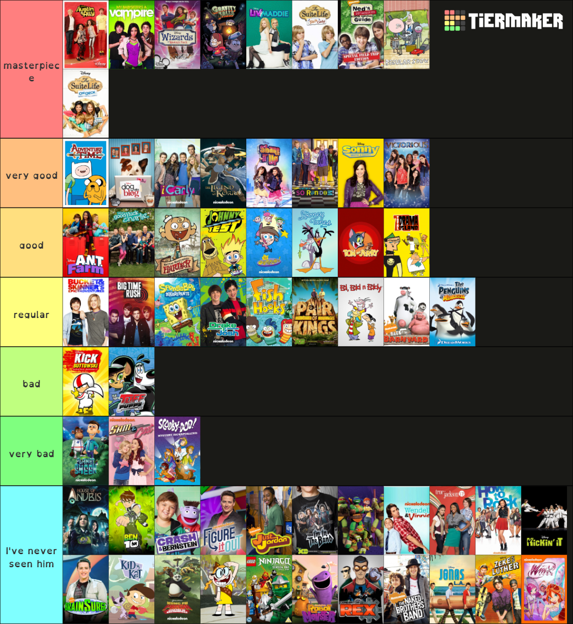 Late 2000s and Early 2010s Childhood Shows Tier List (Community ...