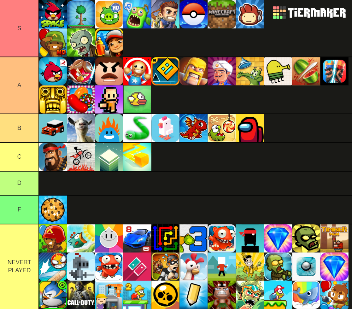 Mobile/Phone Games Tier List (Community Rankings) - TierMaker