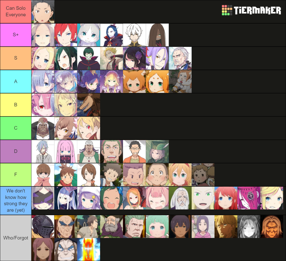 Re:Zero All Characters (Anime Only) Tier List (Community Rankings ...