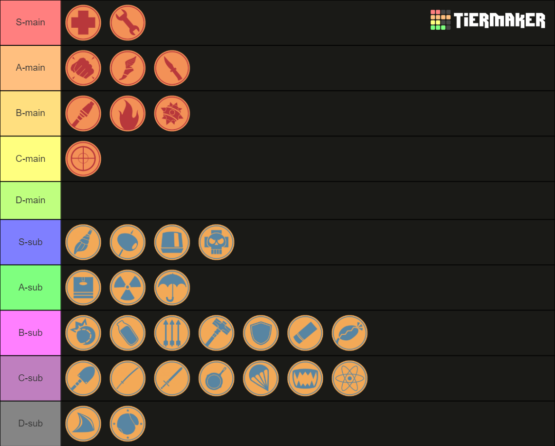 TF2 Classes + Subclasses Tier List (Community Rankings) - TierMaker