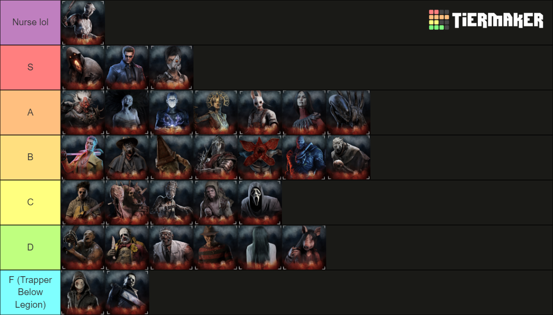 Dead by daylight Killer Tier List (Community Rankings) - TierMaker