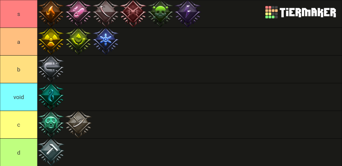 Warframe Damage Types Tier List (Community Rankings) - TierMaker