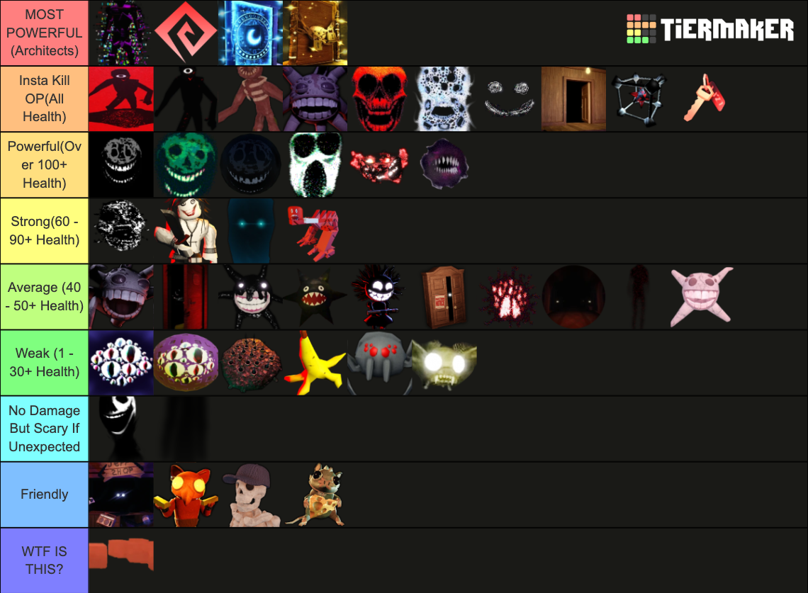 Roblox Doors characters tierlist (Content Update) Tier List (Community ...