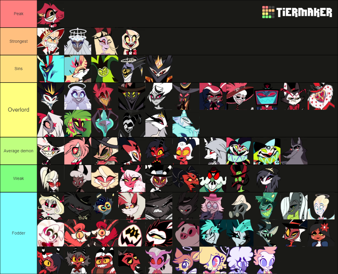 Hazbin Hotel & Helluva Boss Characters Tier List (Community Rankings) - TierMaker