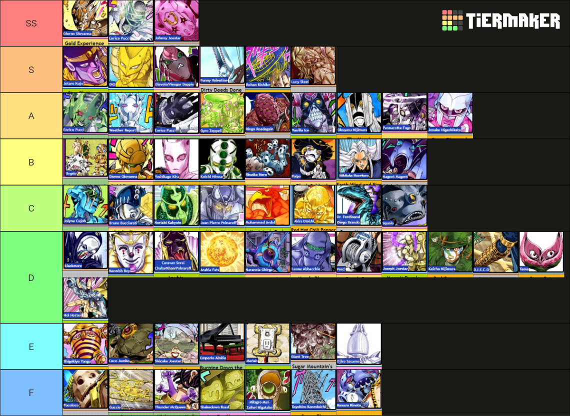 Jojo's Bizarre Adventure All Stands Tier List (Community Rankings) - TierMaker
