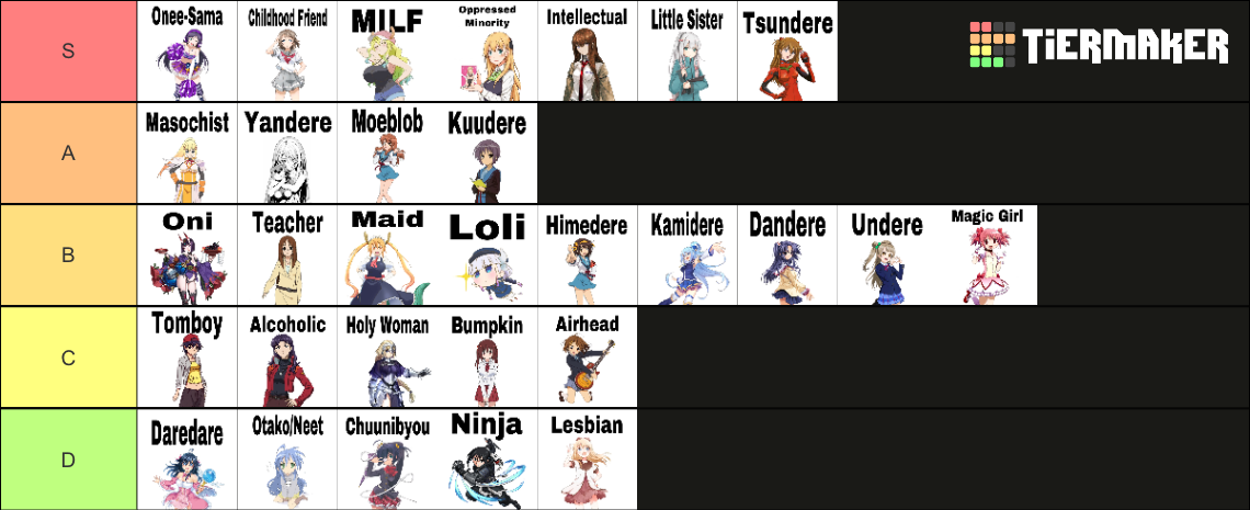 Generic Anime Girl Tropes Tier List (Community Rankings) - TierMaker