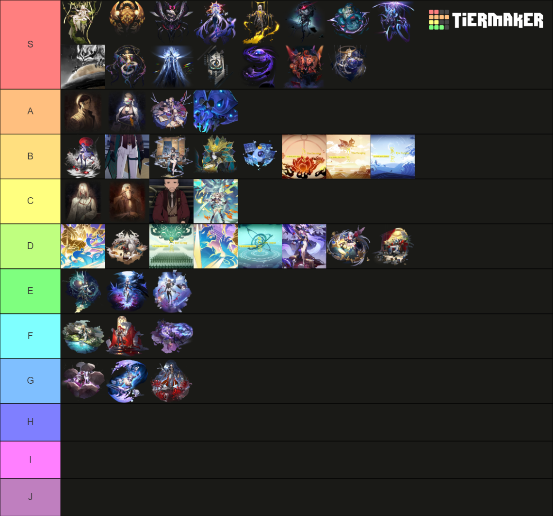 Honkai Star Rail Lore Powerscale Tier List (Community Rankings) - TierMaker