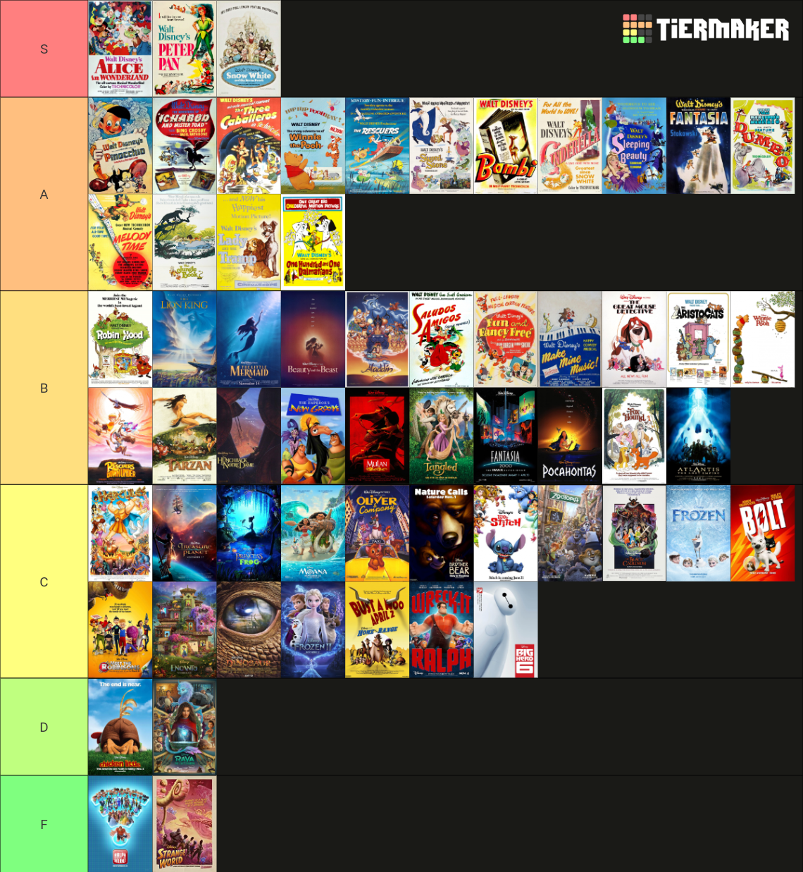 Walt Disney Animation Studios Feature Films (2023) Tier List (Community ...