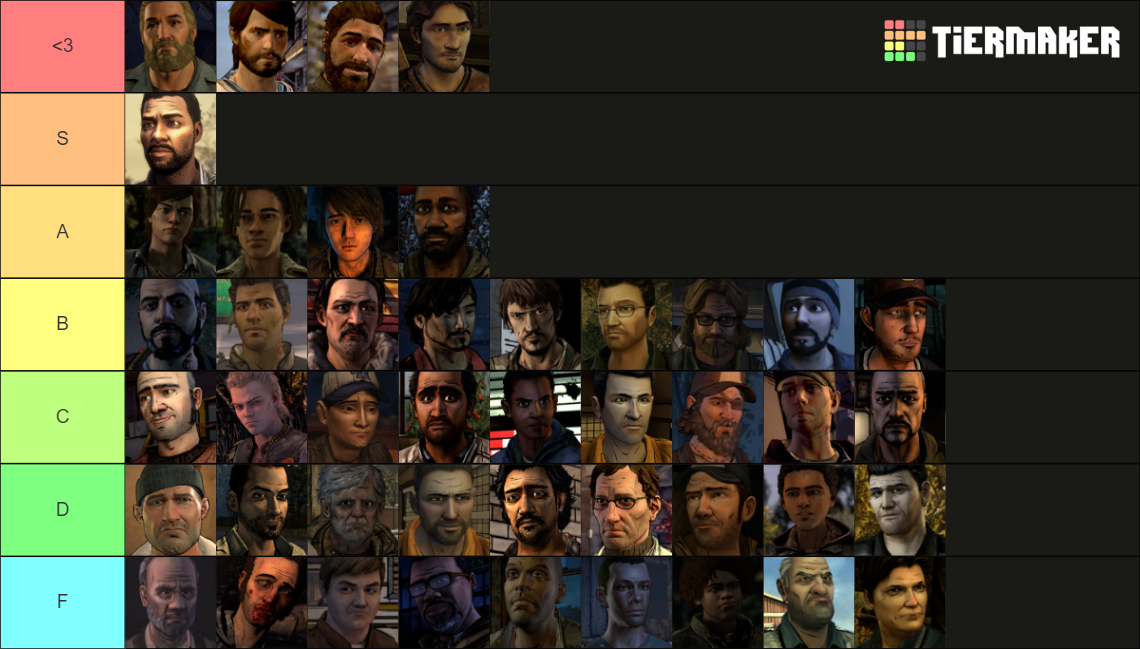 Telltale's: The Walking Dead Major Characters Tier List (Community ...