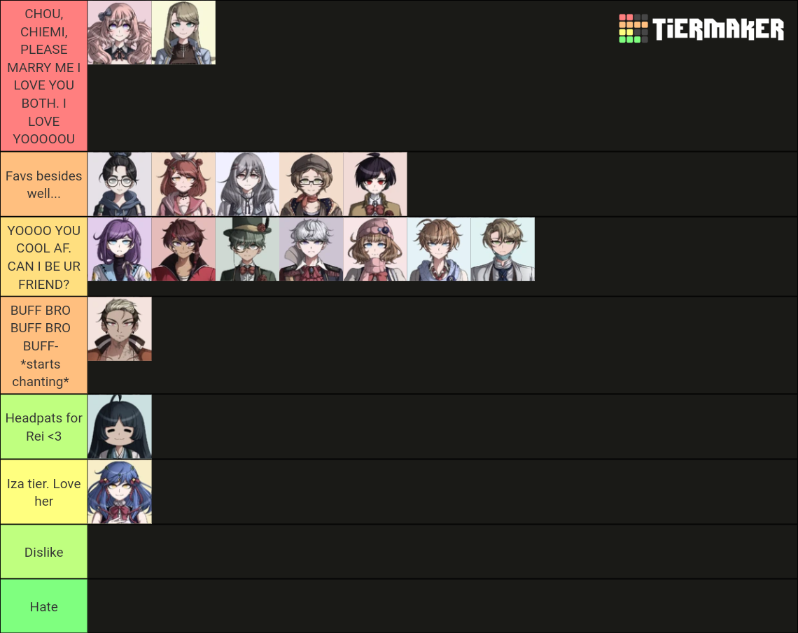 Danganronpa:(He)Artless Deceit Character Tierlist Tier List (Community ...