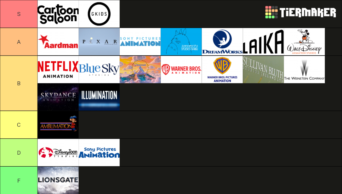 Animation Studios (Movies) Tier List (Community Rankings) - TierMaker