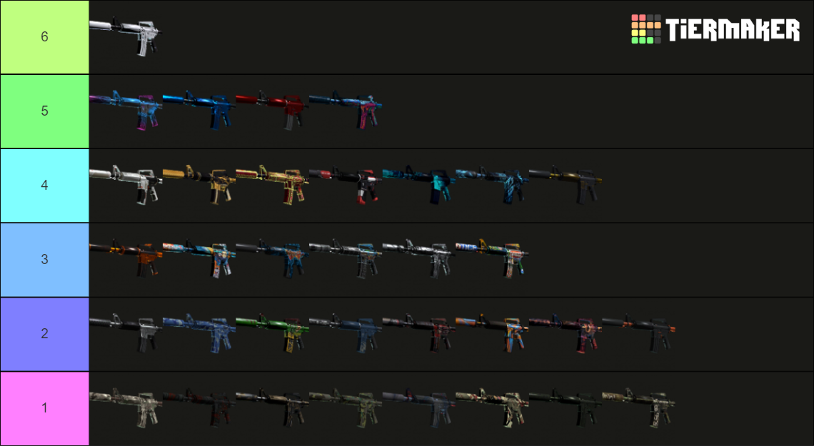 CS2 all M4A1-S skins Tier List (Community Rankings) - TierMaker