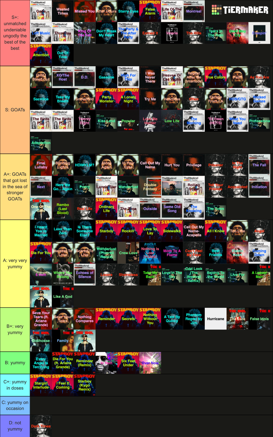 every weeknd song Tier List (Community Rankings) - TierMaker