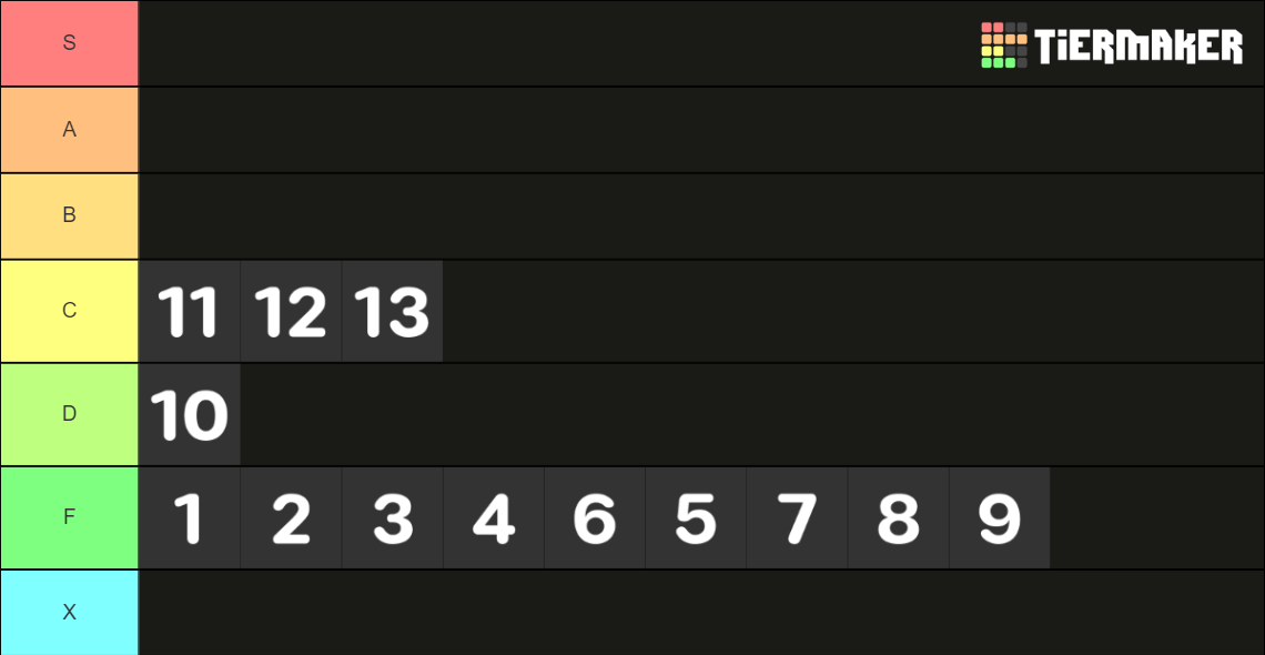 JToH floors rating Tier List (Community Rankings) - TierMaker