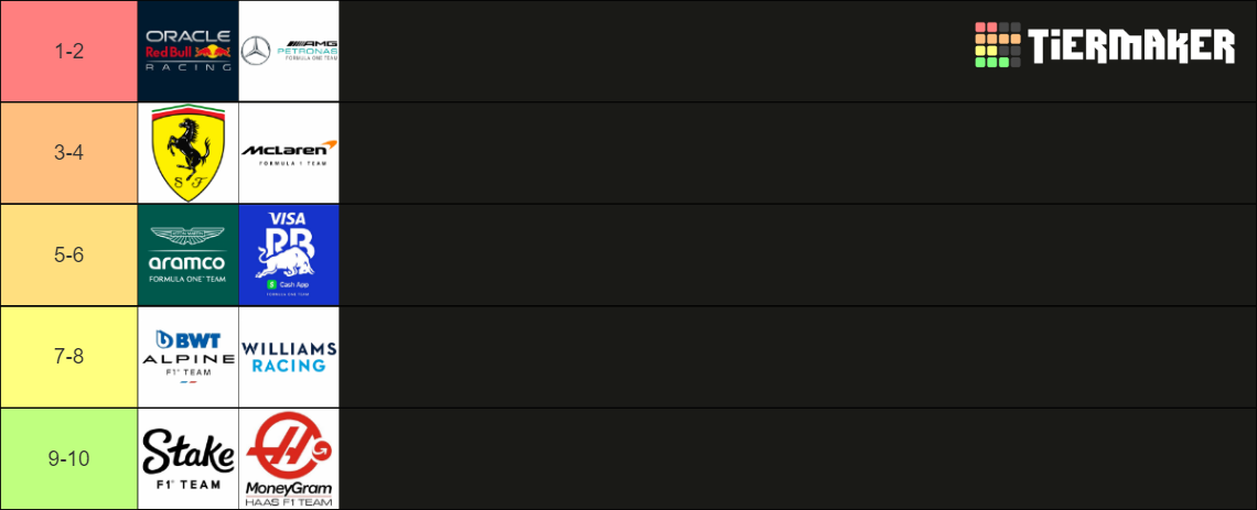 Formula 1 Constructors 2024 Tier List (Community Rankings) - TierMaker