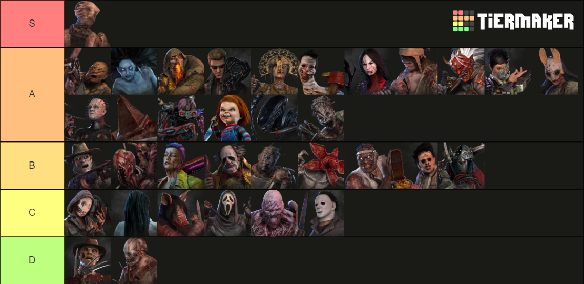 Dead By Daylight Killers [incl. The Lich] Tier List (Community Rankings) - TierMaker