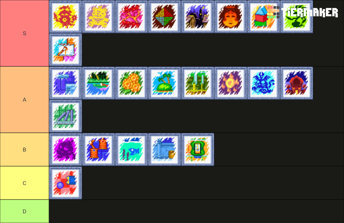 Wario Land 4 Levels (Including Bosses) Tier List (Community Rankings ...