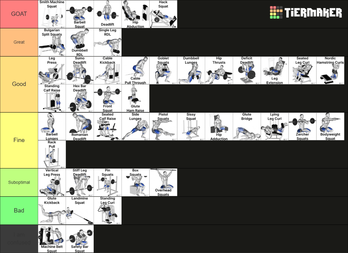 Best Leg Exercises Tier List (Community Rankings) - TierMaker