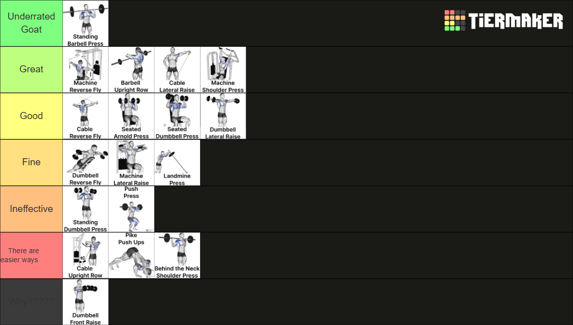 Best Shoulder Exercises Tier List (Community Rankings) - TierMaker