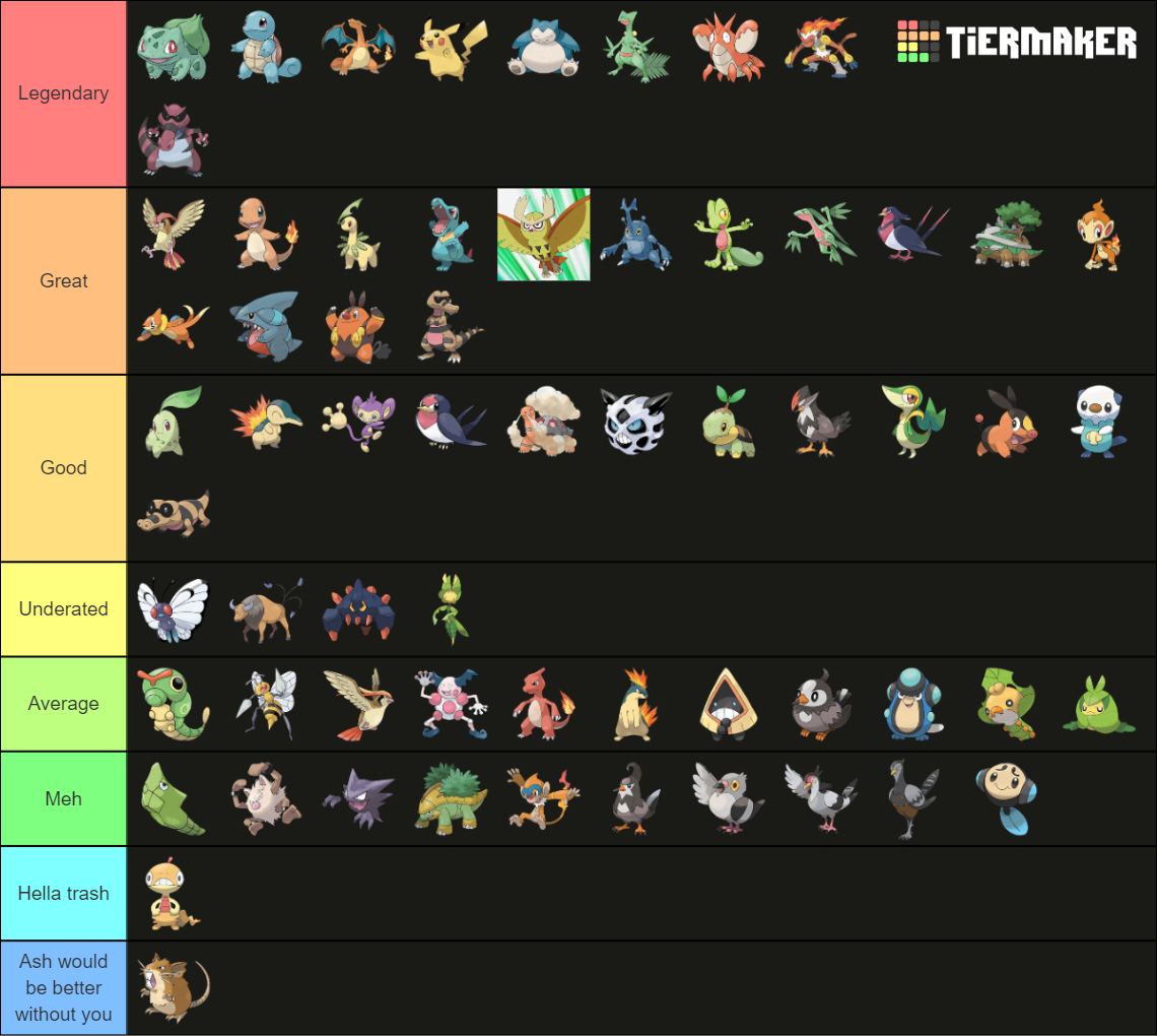 All of Ash's Pokemon Tier List (Community Rankings) - TierMaker