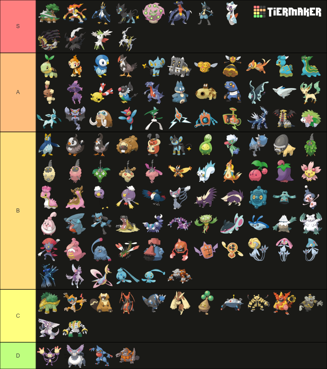 Sinnoh Pokemon Tier List (Community Rankings) - TierMaker