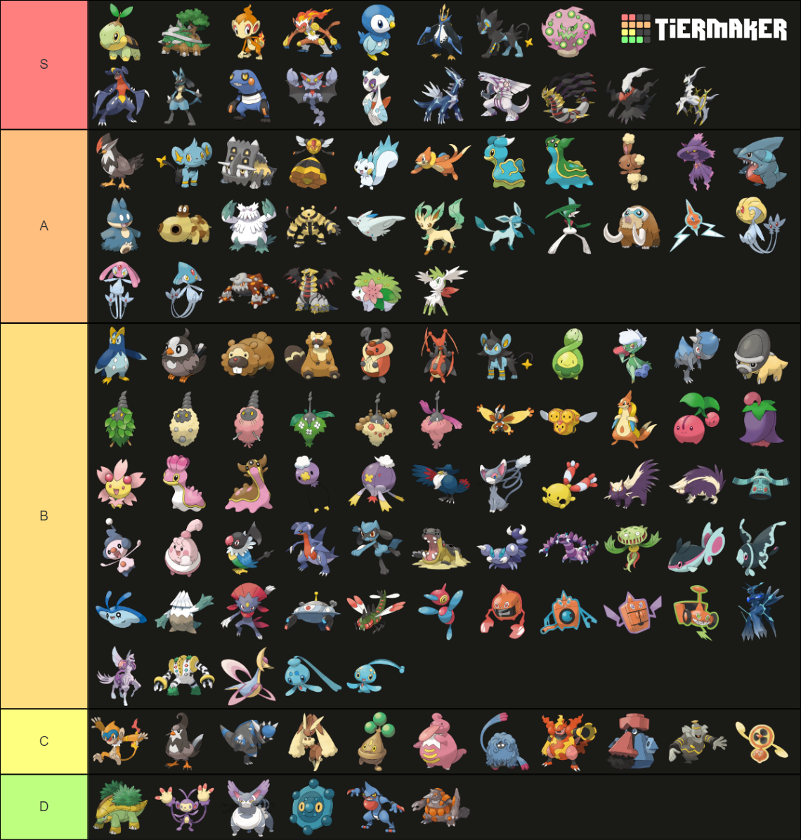 Sinnoh Pokemon Tier List (Community Rankings) - TierMaker