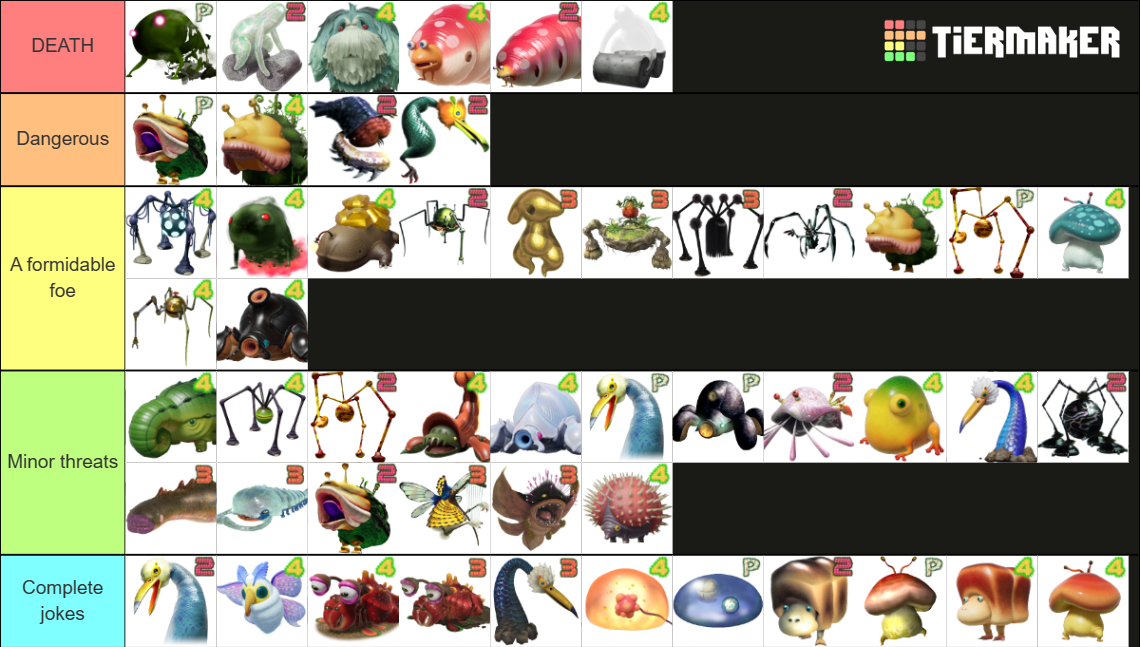 Pikmin 1/2/3/4 Bosses (Spoilers) Tier List (Community Rankings) - TierMaker