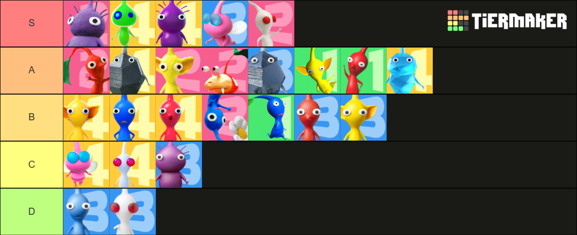 Pikmin Types (1-4, Labeled) Tier List (Community Rankings) - TierMaker