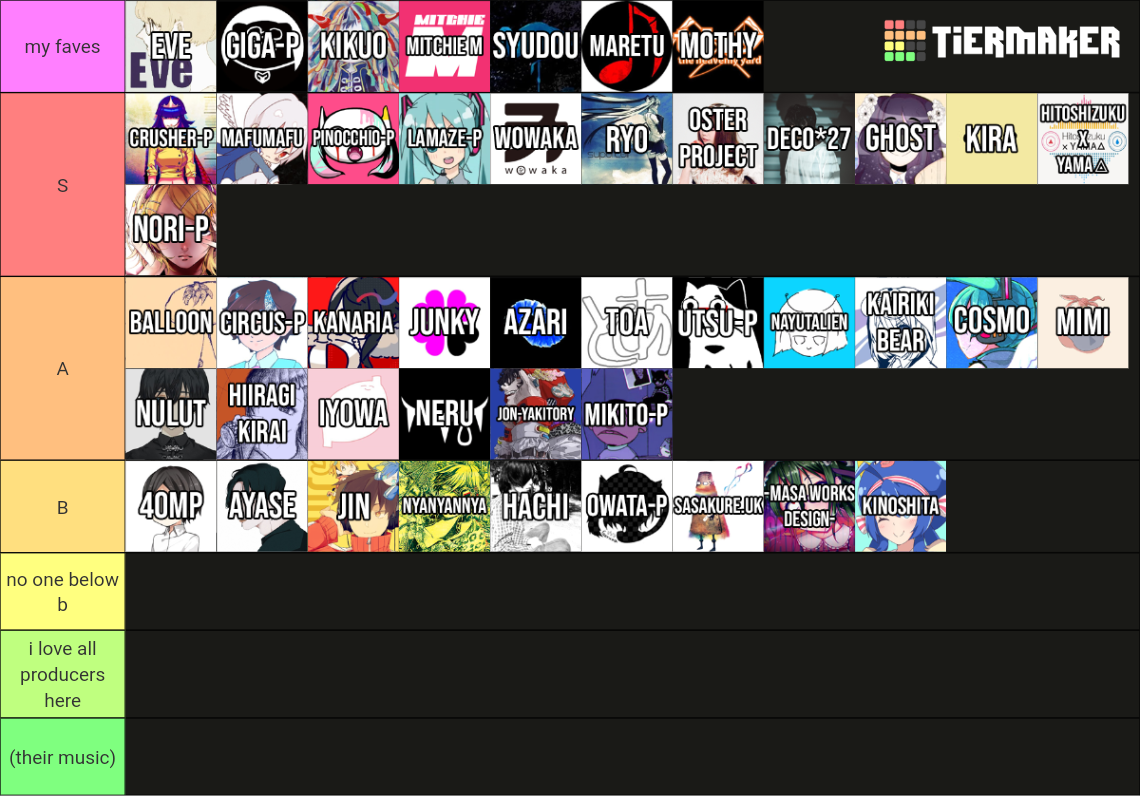Ultimate Vocaloid Producers Tier List (Community Rankings) - TierMaker
