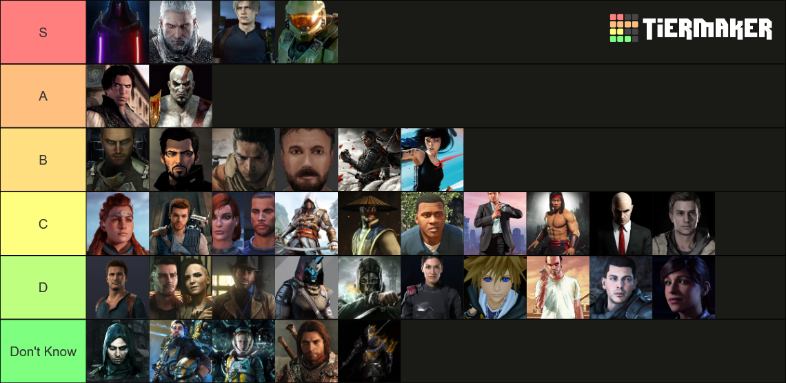 Best Written Gaming Characters Tier List (Community Rankings) - TierMaker
