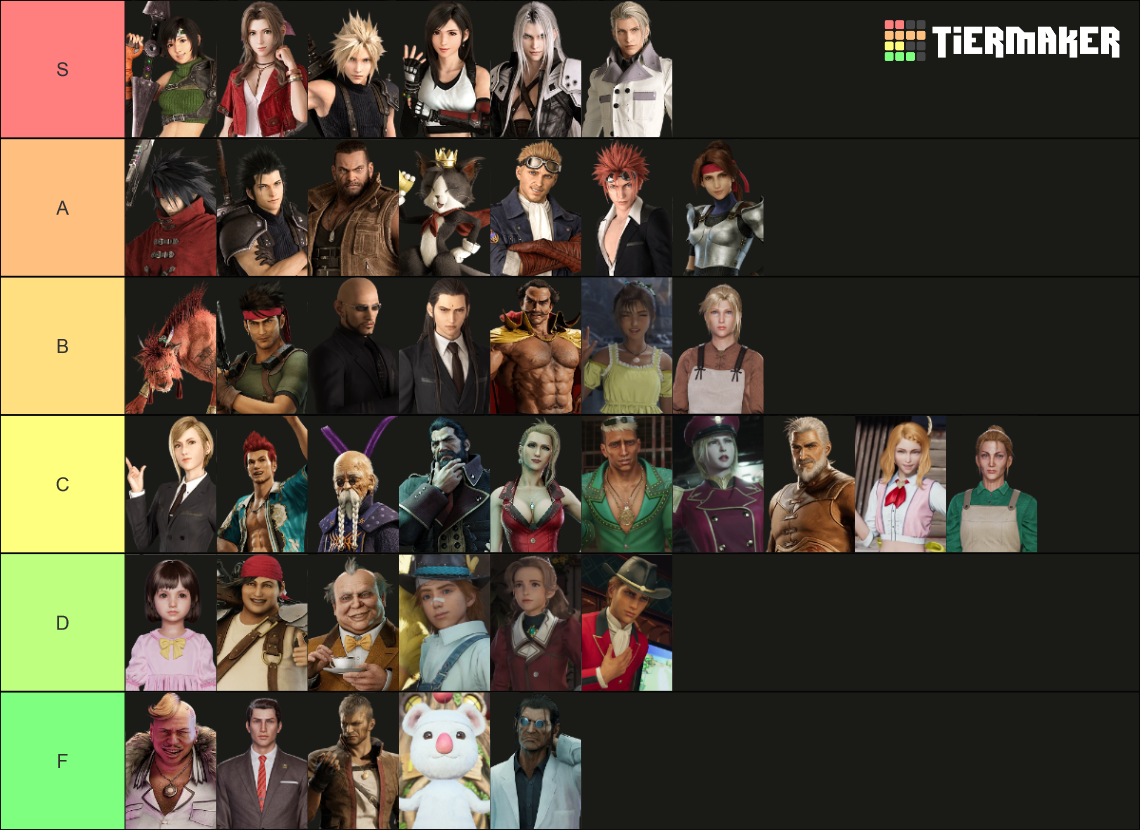 Final Fantasy VII Rebirth Updated Characters Tier List (Community ...
