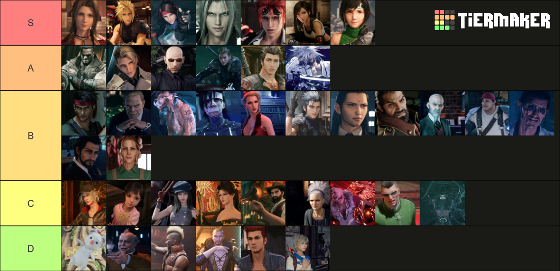 Final Fantasy VII Remake Character Tier List (Community Rankings ...