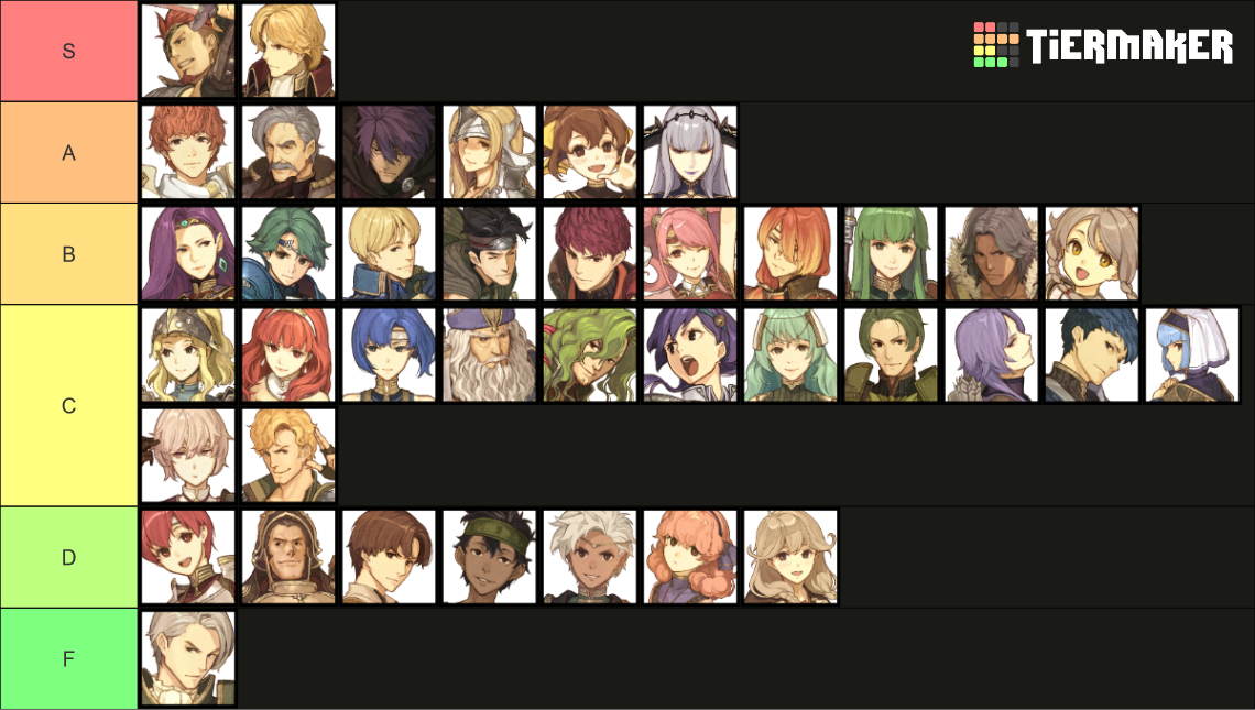 Fire Emblem 15 Tier List (Community Rankings) - TierMaker