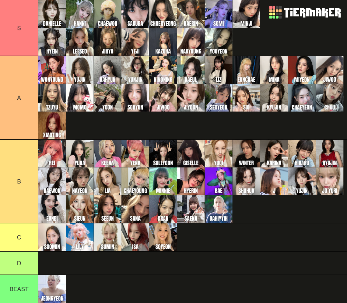 kpop girl group members Tier List (Community Rankings) - TierMaker