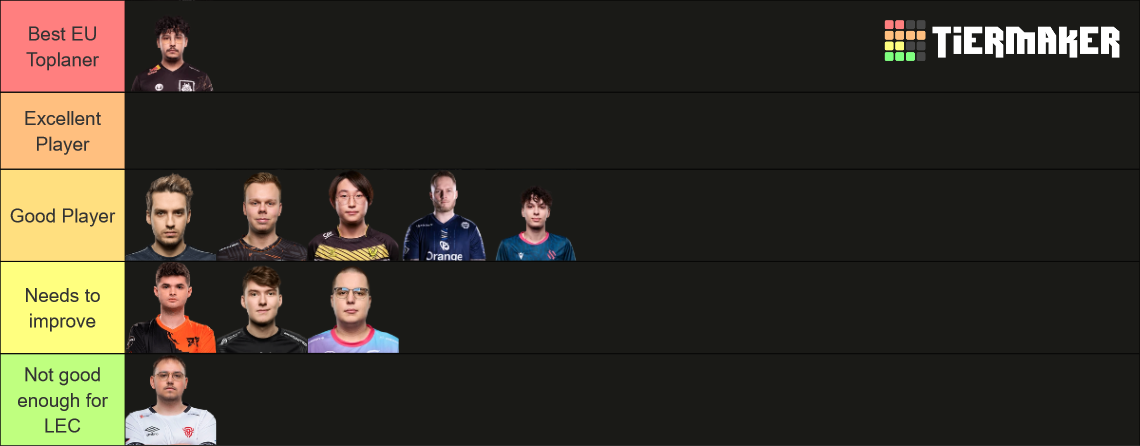 LEC's Toplaners 2024 Tier List (Community Rankings) - TierMaker
