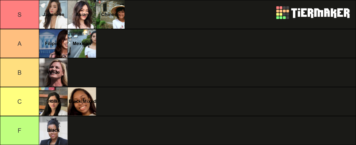 Women TierList Tier List (Community Rankings) - TierMaker