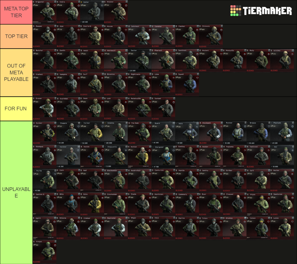 Arena All classes Tier List (Community Rankings) - TierMaker