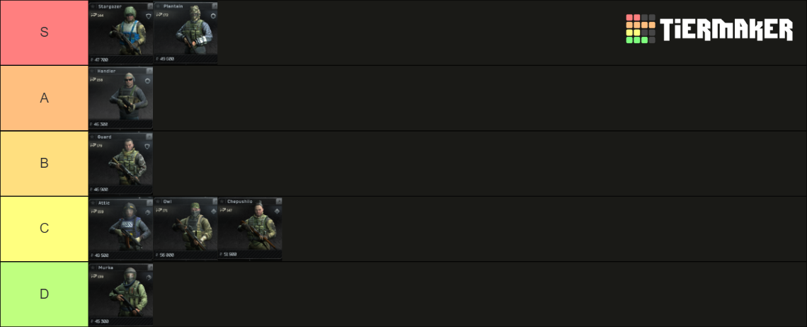 Tarkov Arena Starterkit Tier List (Community Rankings) - TierMaker