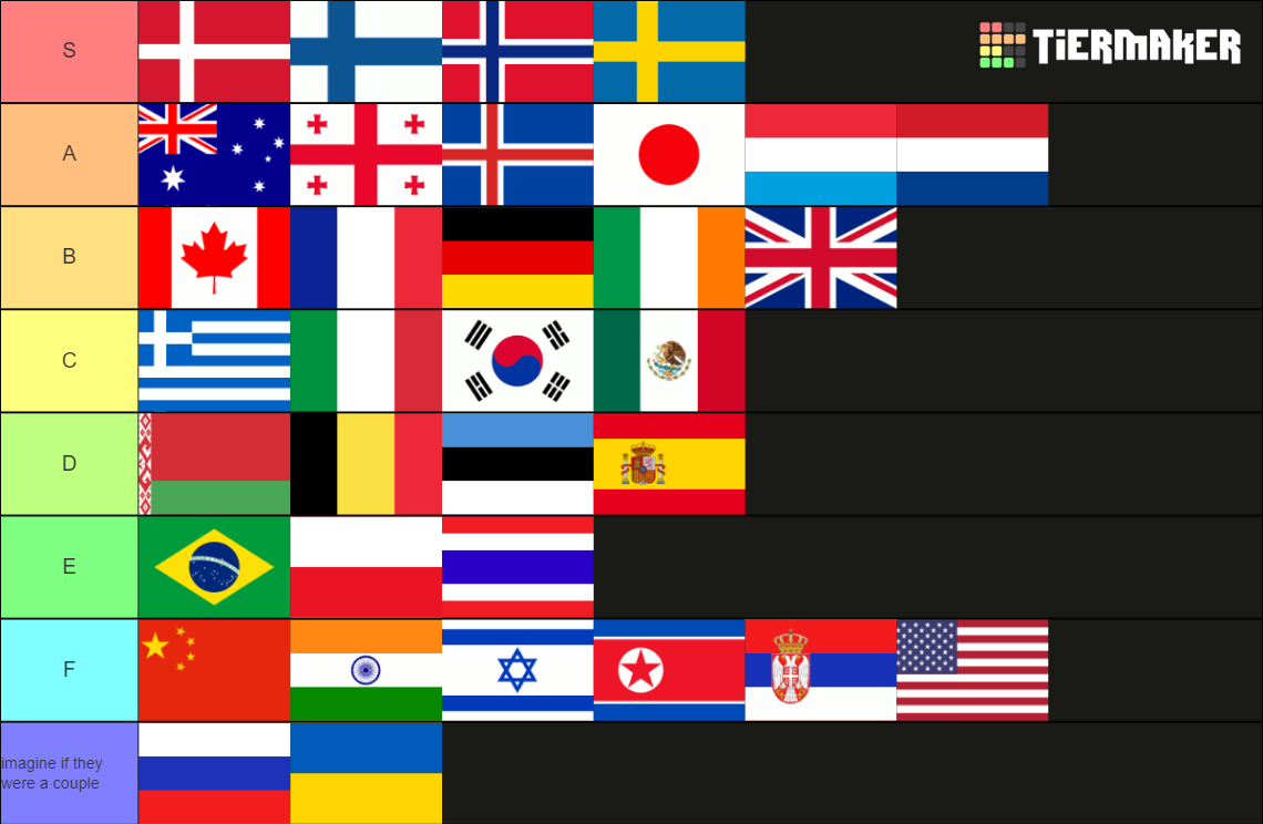 Country Flags Tier List (Community Rankings) - TierMaker