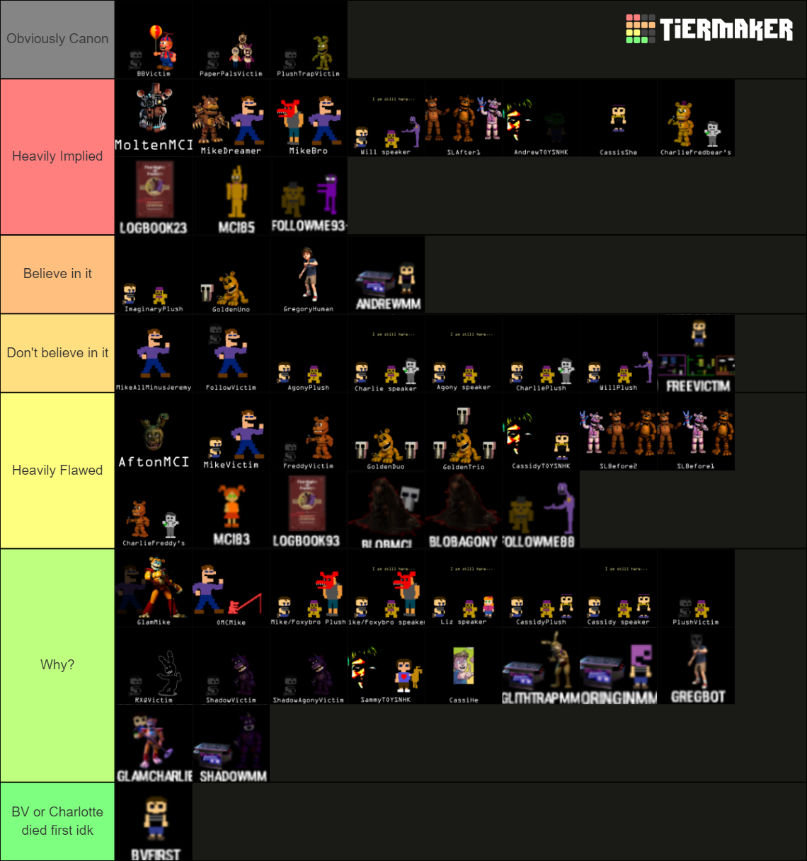 FNAF Theories 2.0 Tier List (Community Rankings) - TierMaker