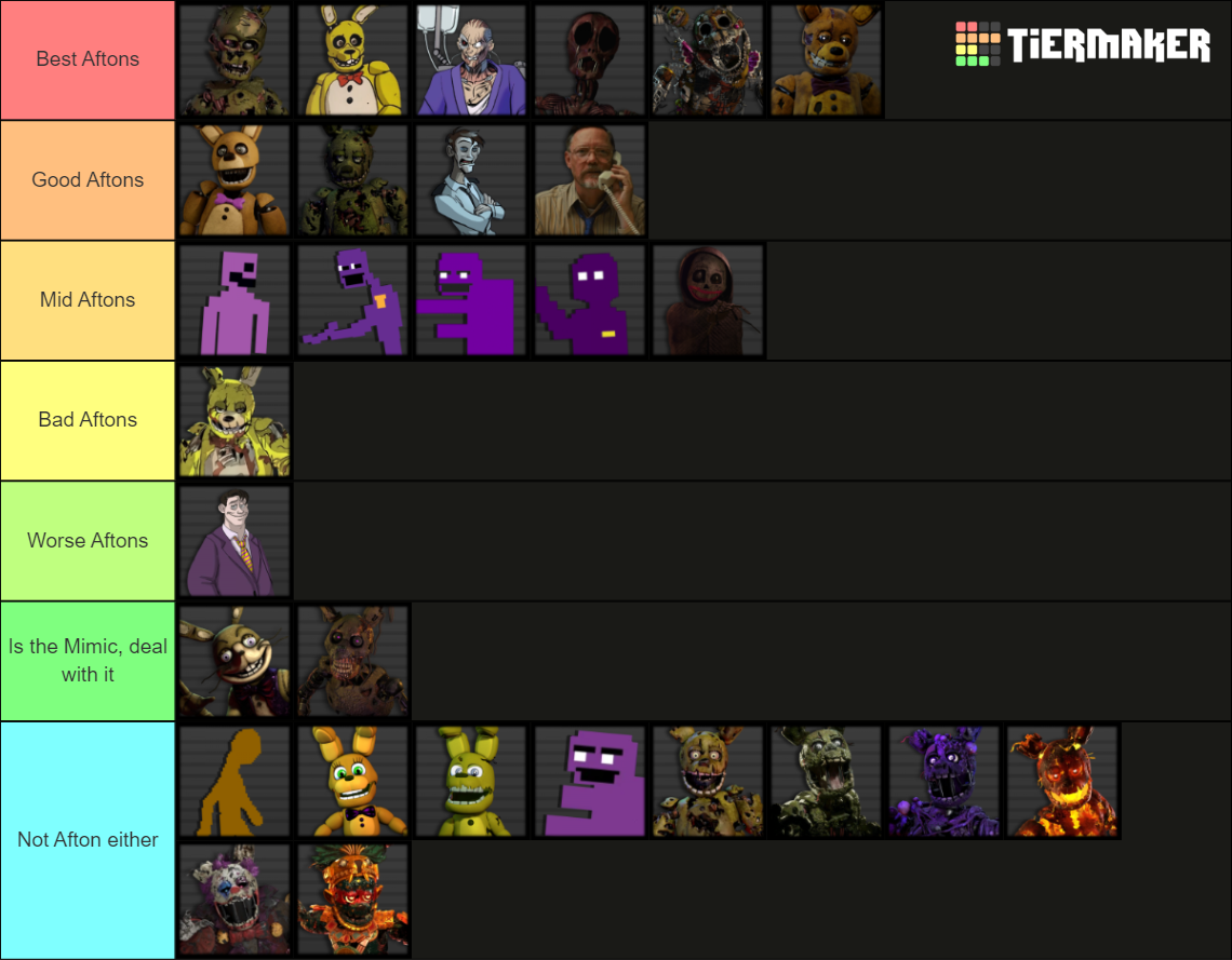The Ultimate William Afton Designs/Iterations Tier List (Community Rankings) - TierMaker