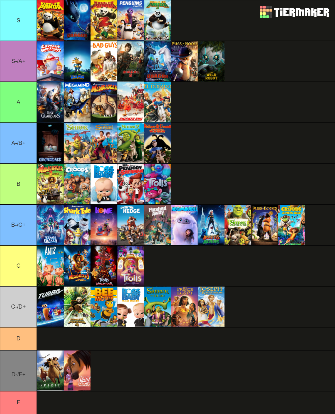 All DreamWorks Animation Films Tier List (Community Rankings) - TierMaker