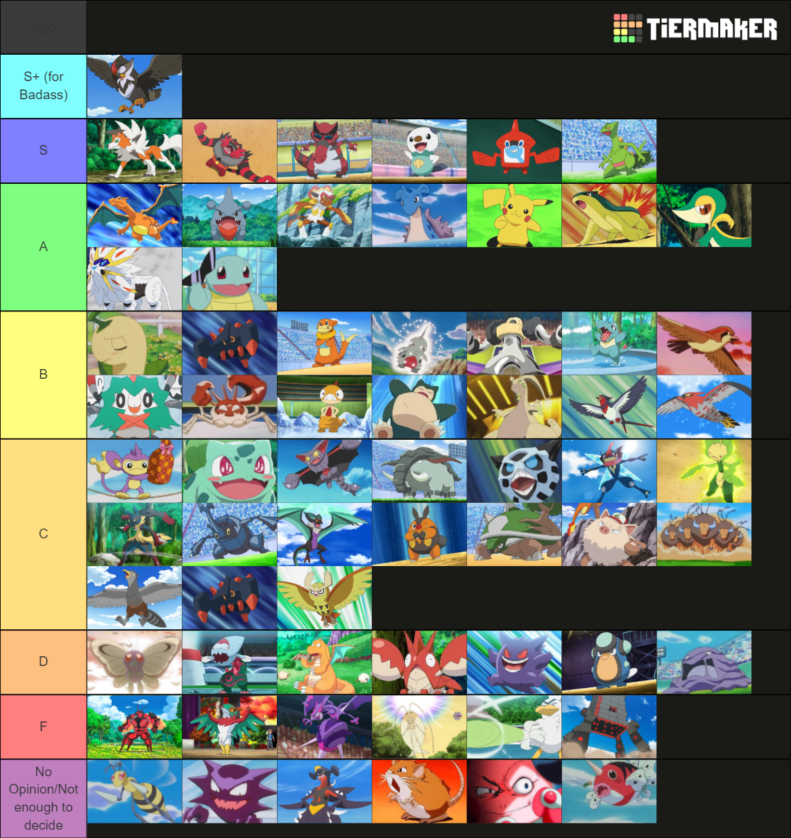 Ash's Pokemon Gen 1-8 (Including Temporary) Tier List (Community ...