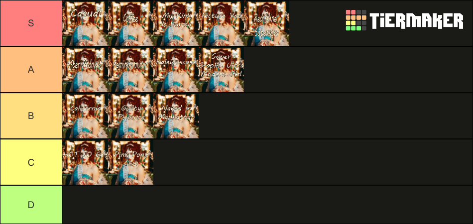 Chappell Roan - The Rise and Fall of a Midwest Princess Tier List ...