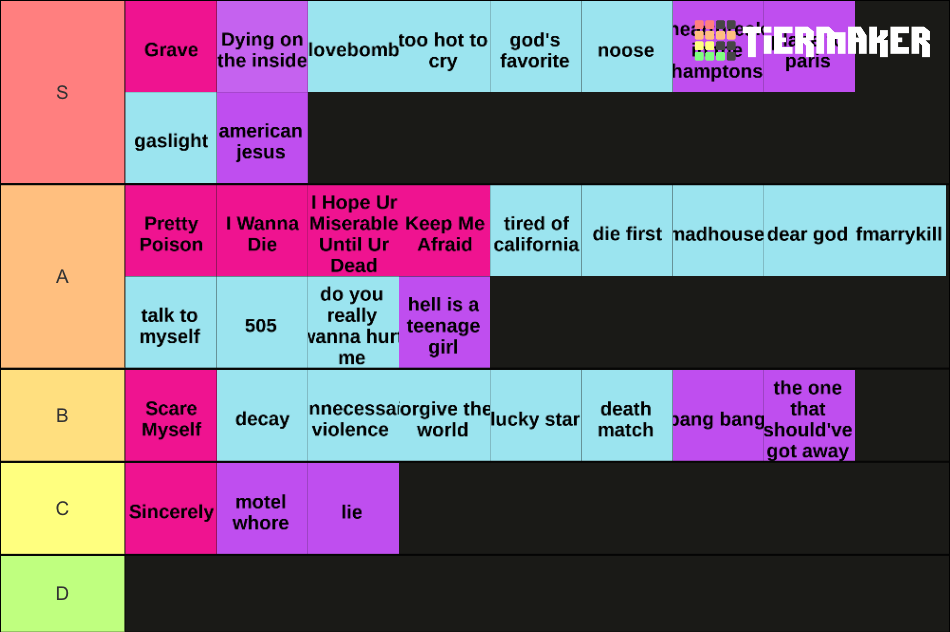 Nessa Barrett Song Rank (2023) Tier List (Community Rankings) - TierMaker