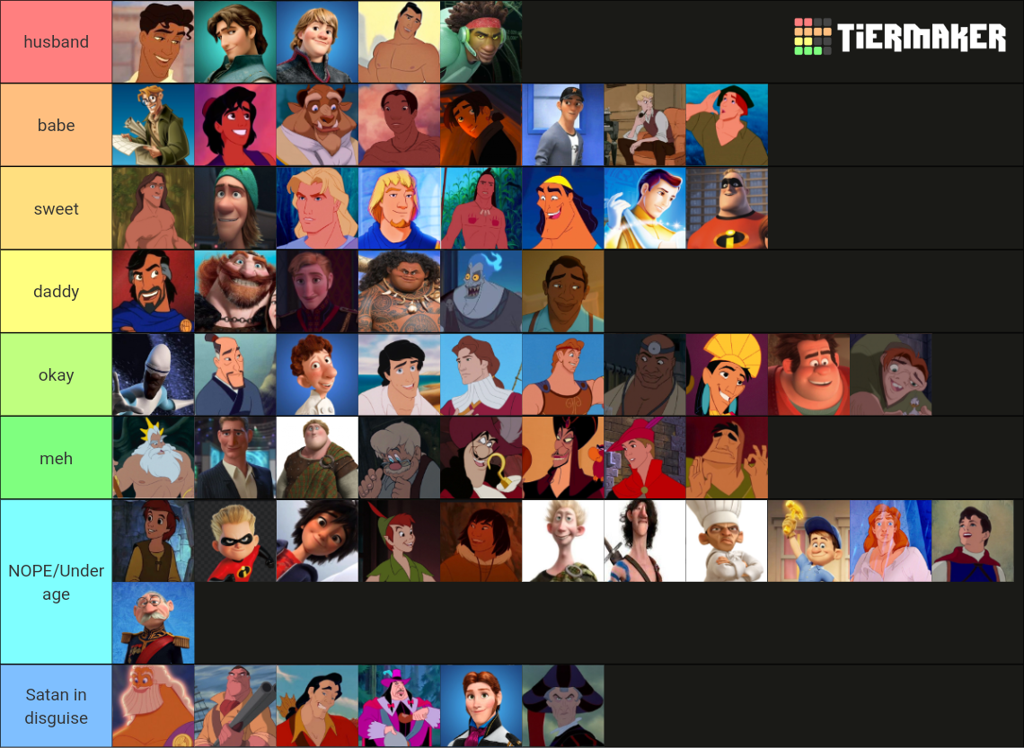 Disney male characters ranking Tier List (Community Rankings) - TierMaker