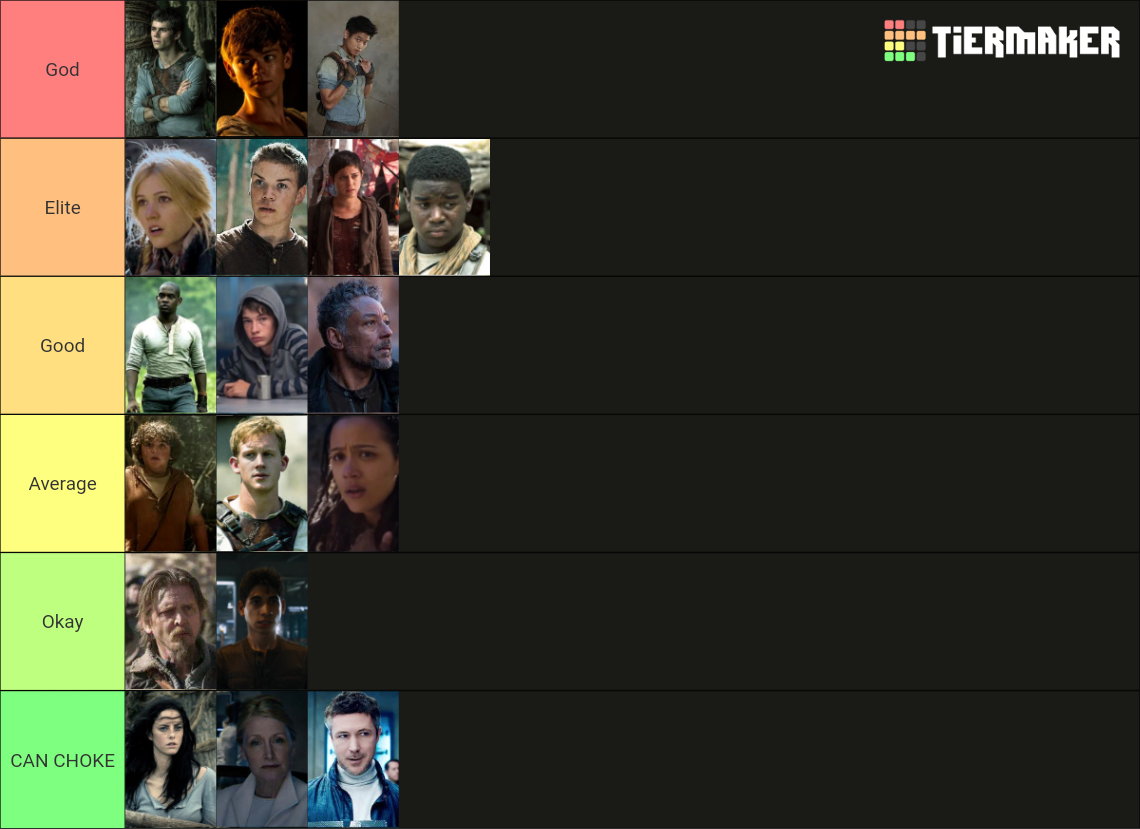 The Maze Runner Character Rank Tier List (Community Rankings) - TierMaker