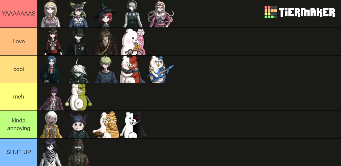 drv3 character Tier List (Community Rankings) - TierMaker