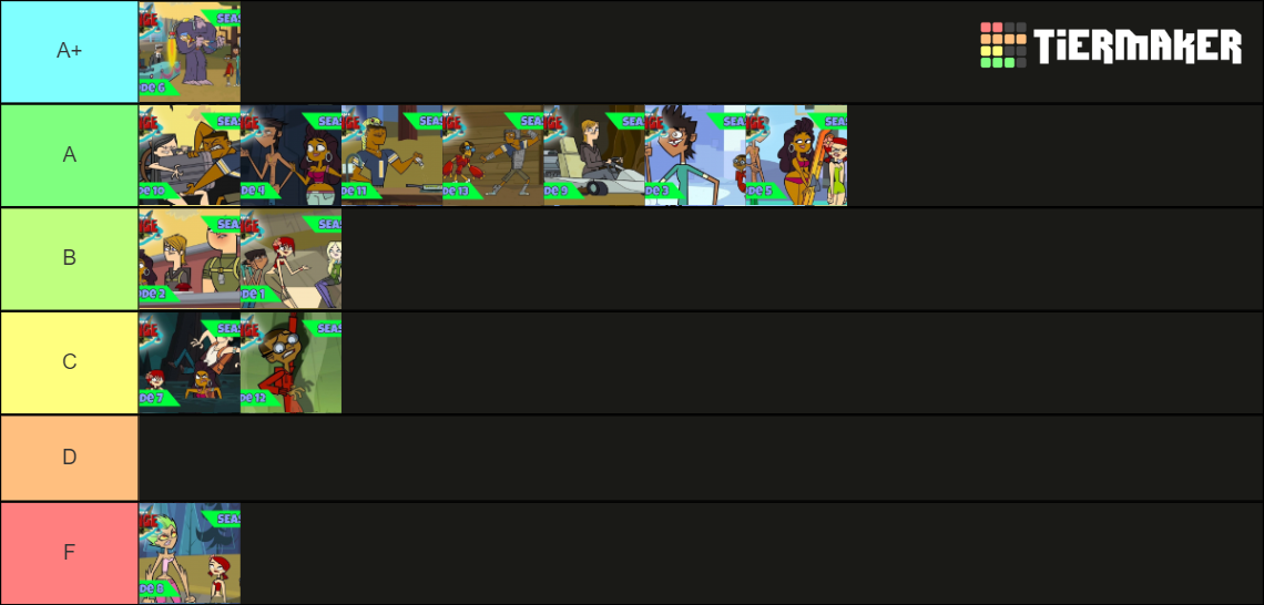 All Episodes Total Drama: Revenge of the Island Tier List (Community ...
