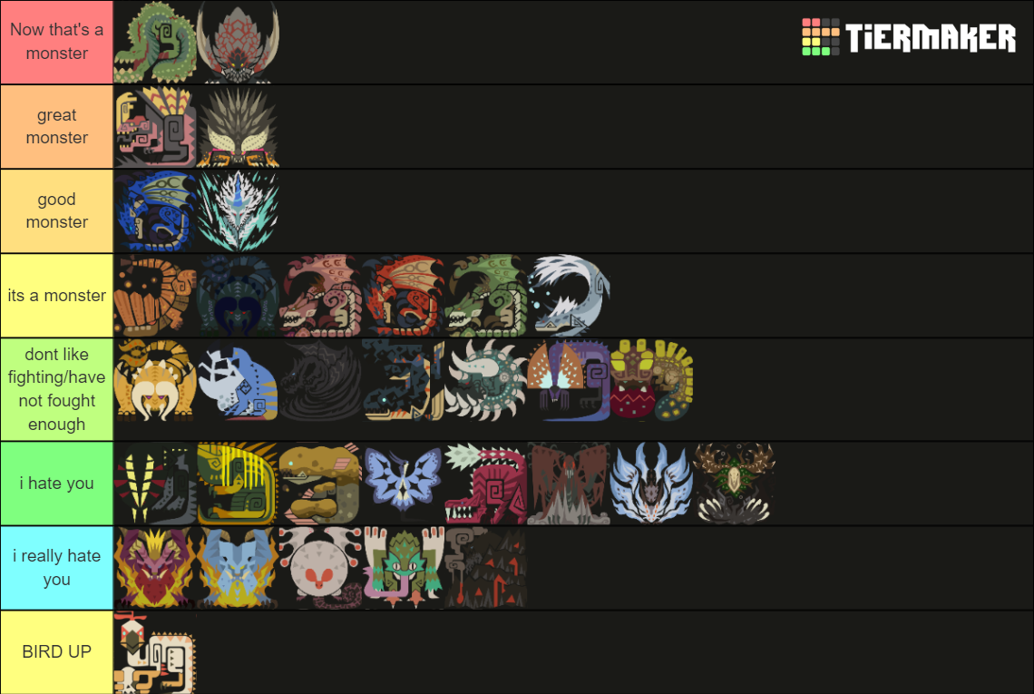 MHW: Monster Tier List (Community Rankings) - TierMaker
